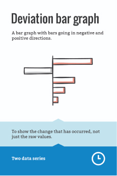 Chart Chooser Cards — How to simplify data | fassforward | fassforward